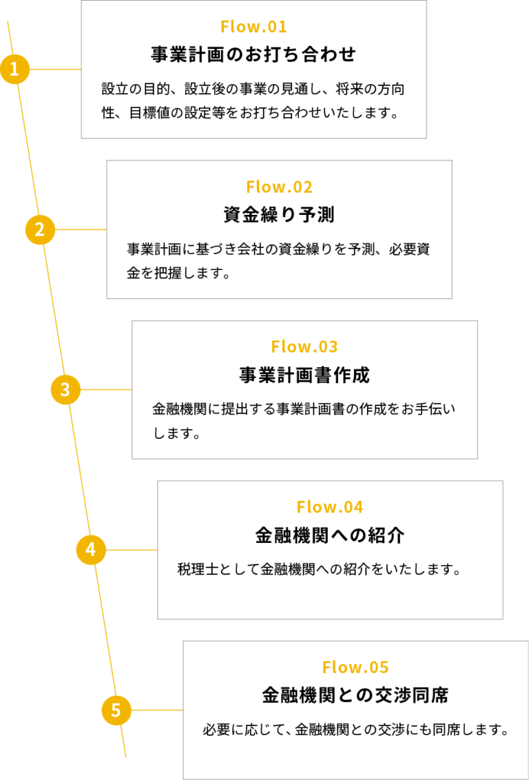 税理士法人DKKTについて｜DKKTの強みと支援内容