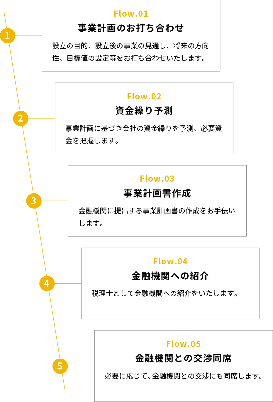 税理士法人DKKTについて｜DKKTの強みと支援内容